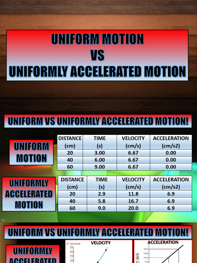 Horizontal Uniformly Accelerated Motion | PDF