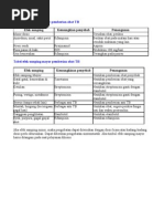 Petunjuk Penggunaan OAT-FDC PDF | PDF | Kesehatan Holistik