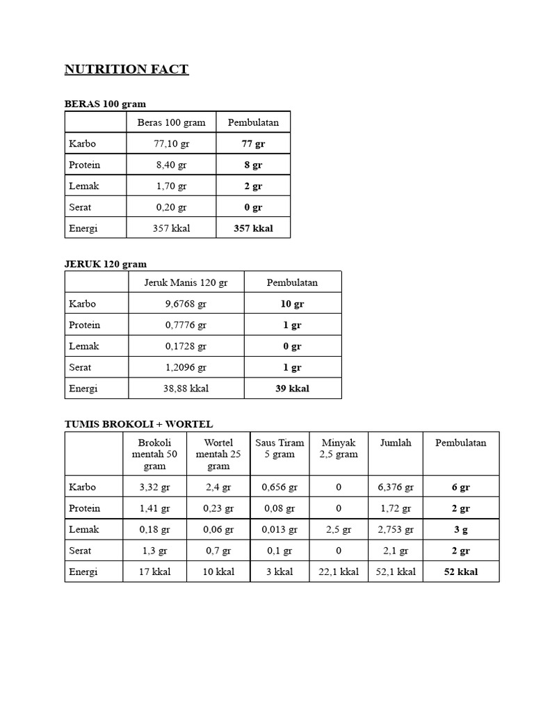 Nutfact NUDAY 2023 | PDF