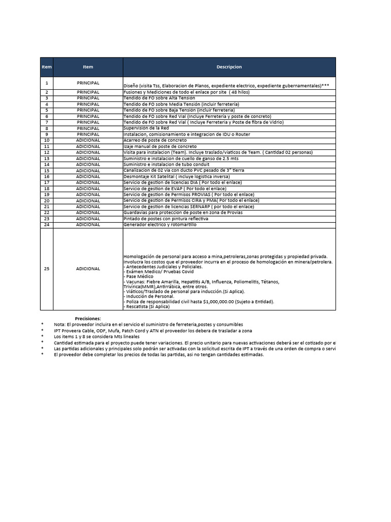 Formato para Cotizar PU SC | PDF | Ingenieria Eléctrica