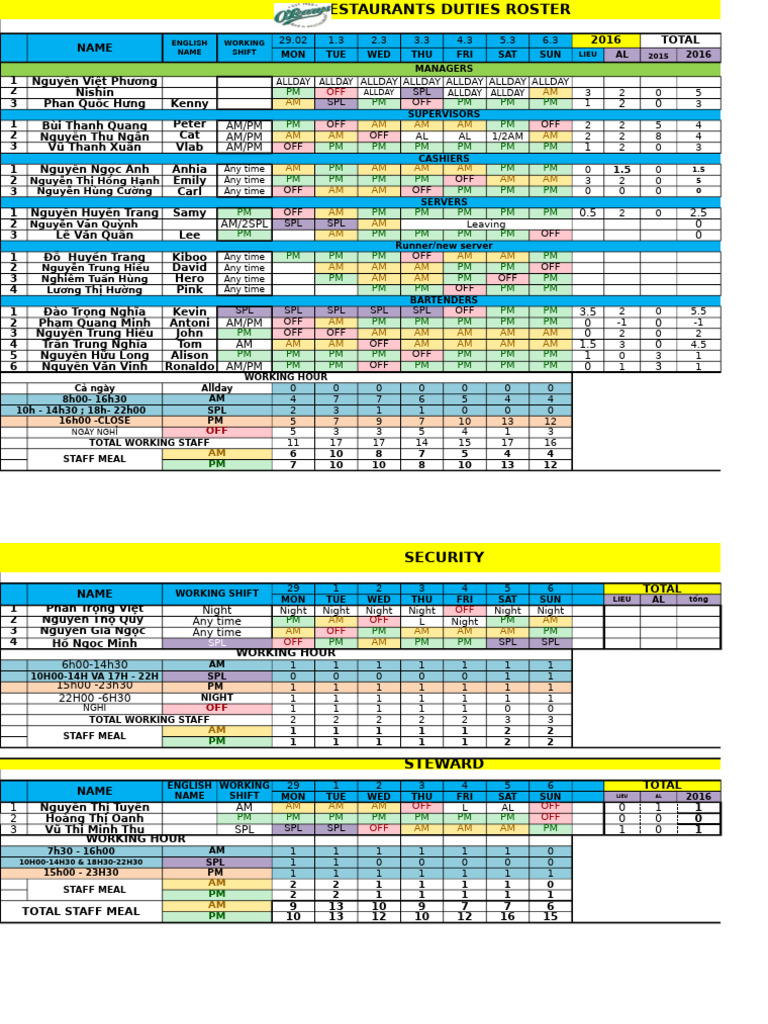 Toaz - Info 201607 Restaurant Duty Roster PR | PDF