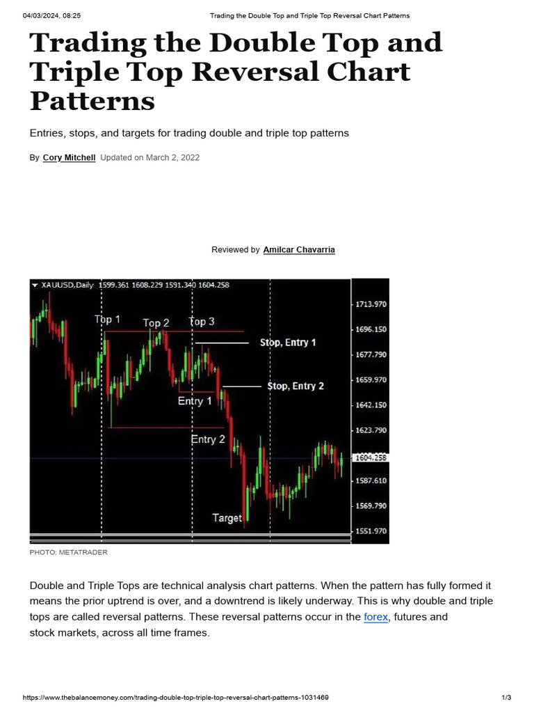 Trading the Double Top and Triple Top Reversal Chart Patterns | PDF ...