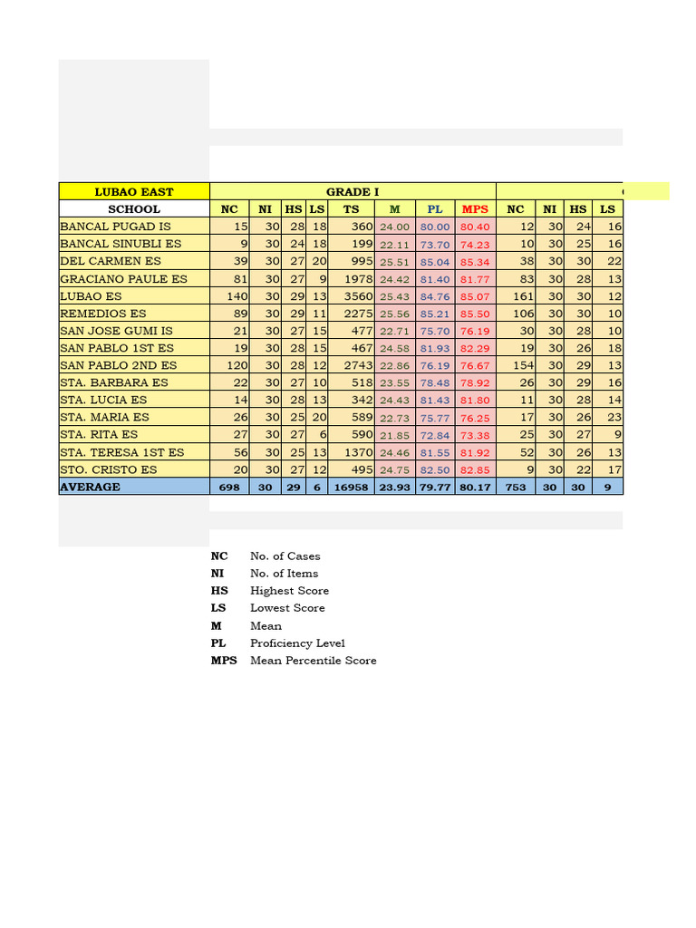 Led Mathematics Elem Second Quarter Assessment Project Ideals 2023-2024 | PDF