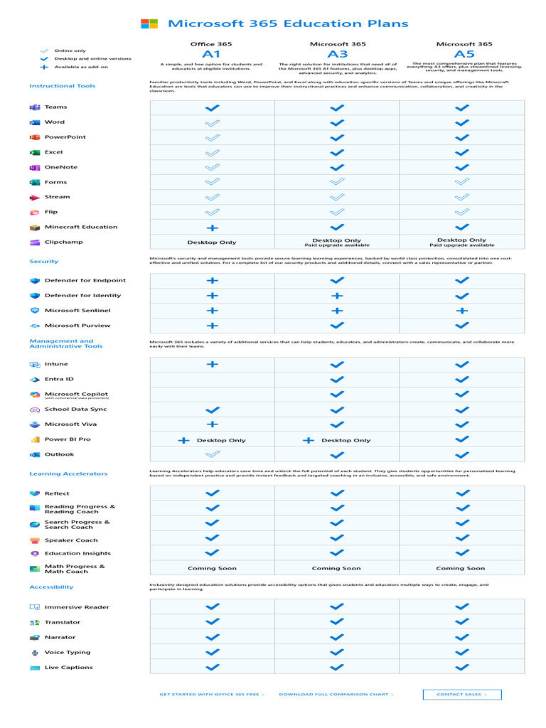EDU M365 Plan Comparison Table | PDF | Microsoft Windows | Application ...
