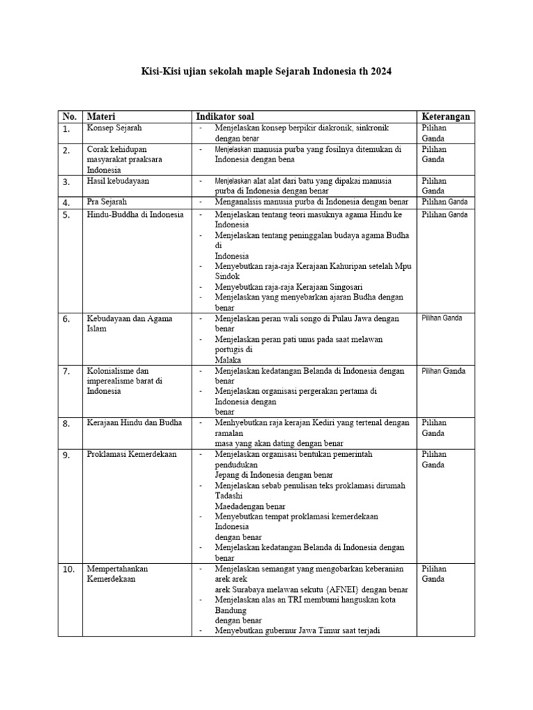 Kisi-kisi sejarah UN 2024 | PDF
