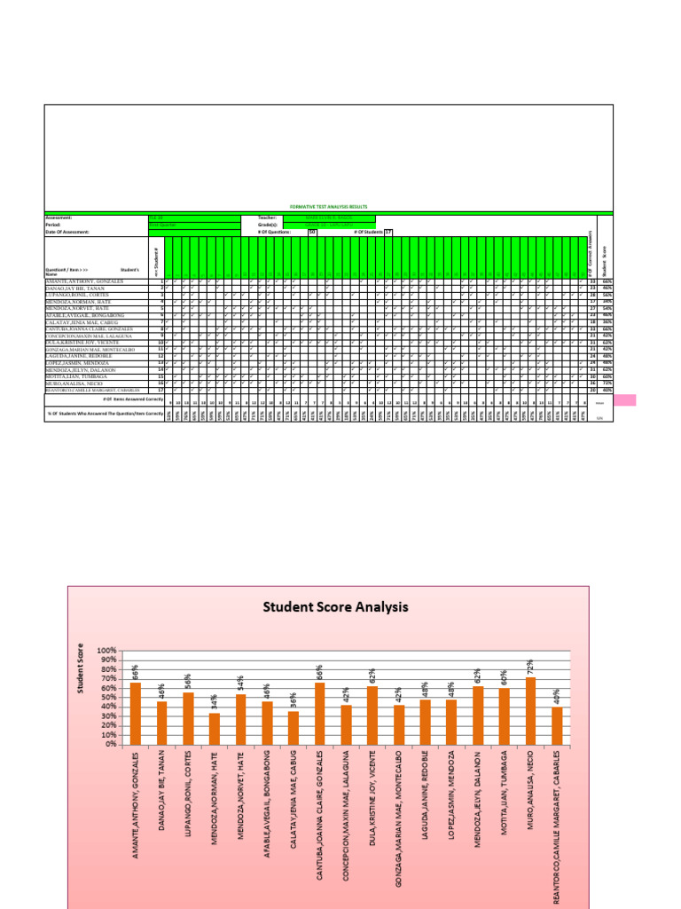 Test-Item-Analysis 1ST TLE 10 | PDF