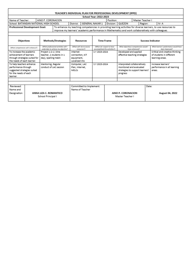 Ippd 2022 2023 Aino | PDF | Learning | Teachers