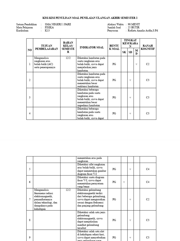 2023 - 2024 Kisi Kisi PAT Semester 2 Fisika Kelas 12 | PDF