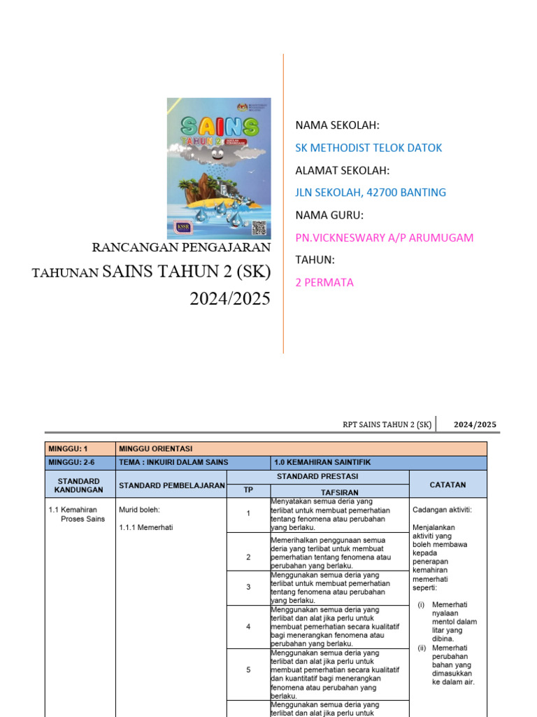 RPT Sains THN 2 (SK) 2024-2025 | PDF