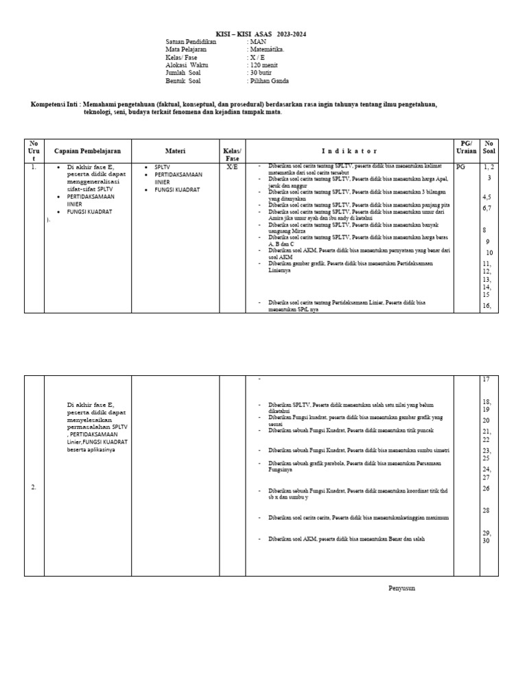 Kisi-Kisi Asts Mat Klas X SPLTV, Fungsi Kuadrat | PDF