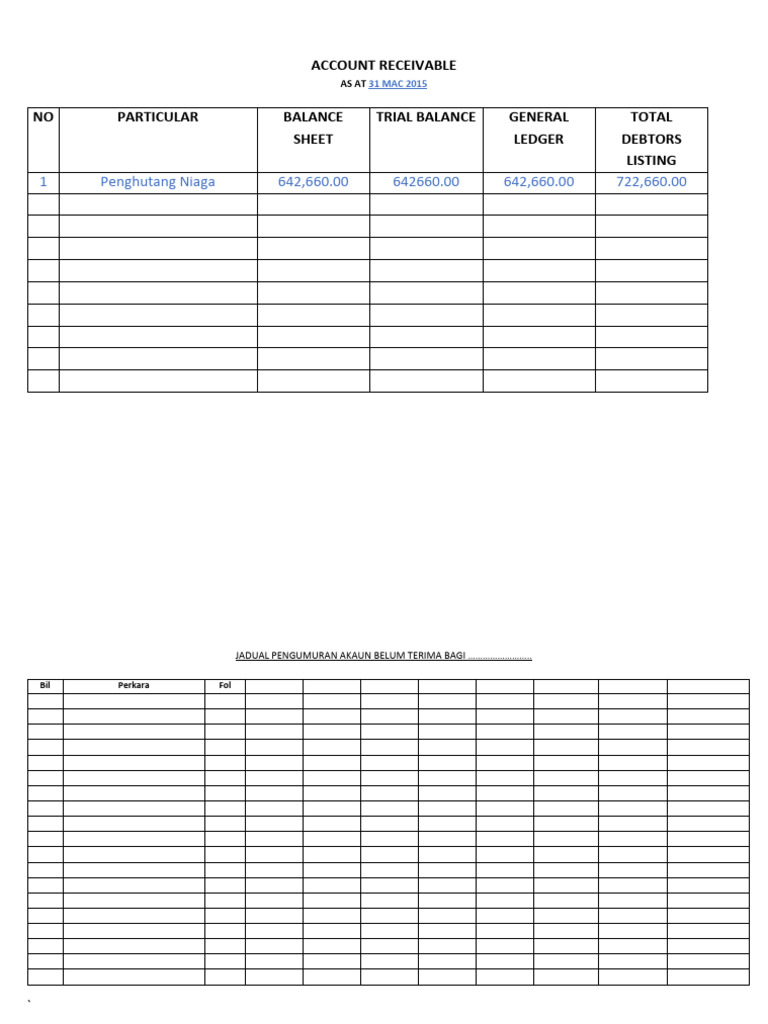 Account Receivable | PDF | Accounting | Financial Services