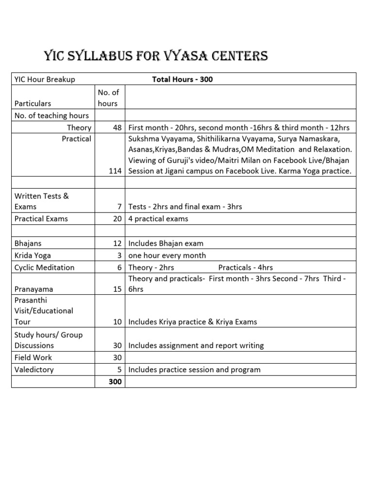 YIC Syllabus VYASA | PDF | Asana | Yoga