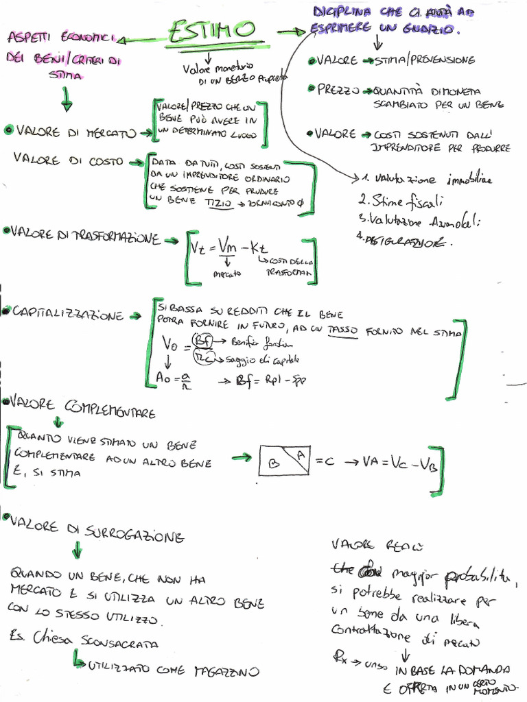 Estimo Generale | PDF