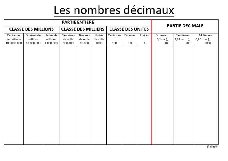 Tableau de numération décimale à imprimer | PDF