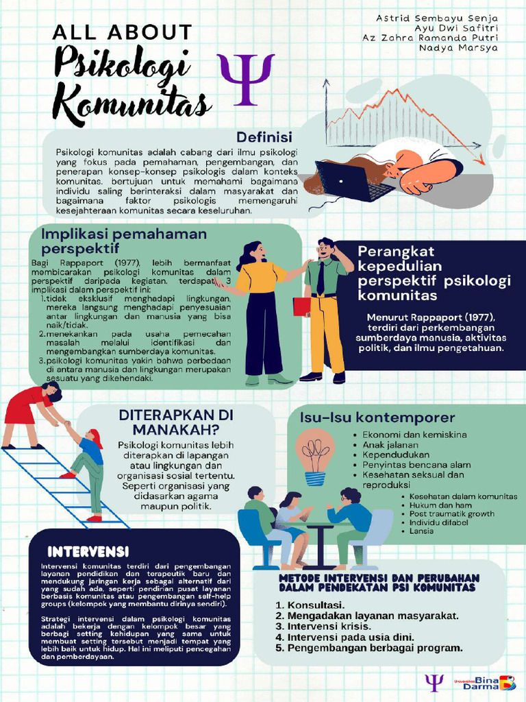 Tugas Psikologi Klinis Poster "Psikologi Komunitas" | PDF