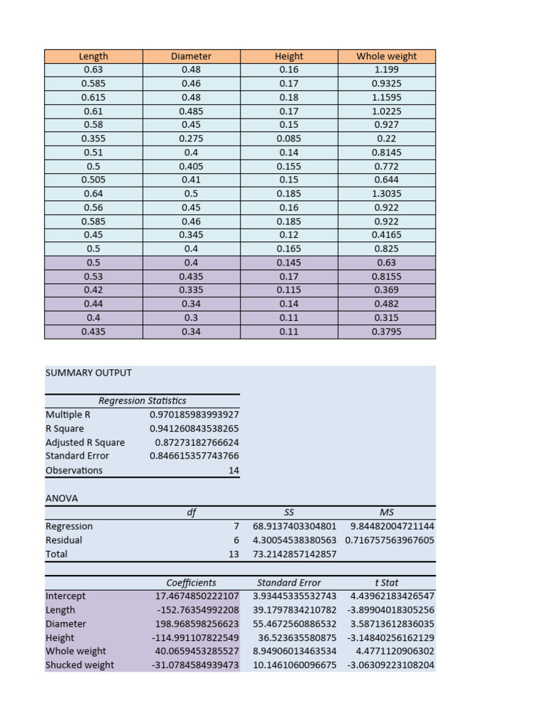 Regresi Linear | PDF | Errors And Residuals | Coefficient Of Determination