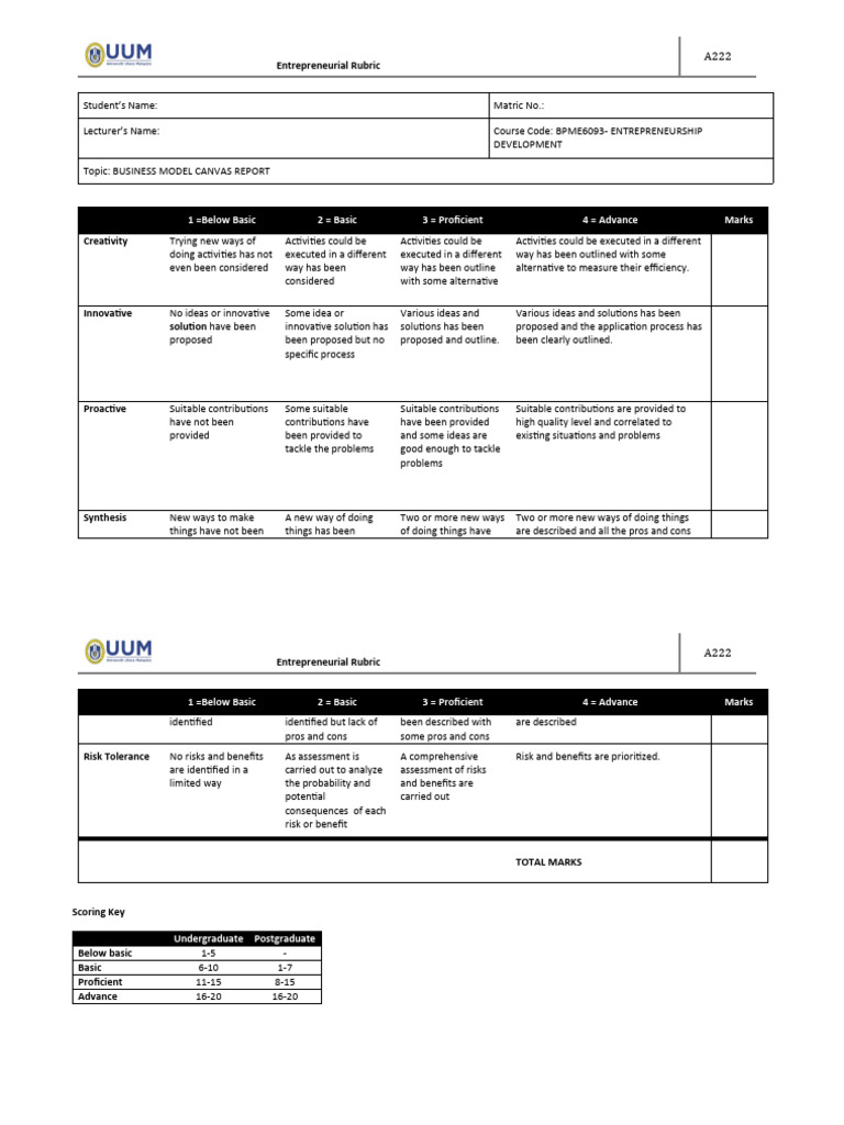 RUBRIC- BMC REPORT | PDF | Entrepreneurship | Risk