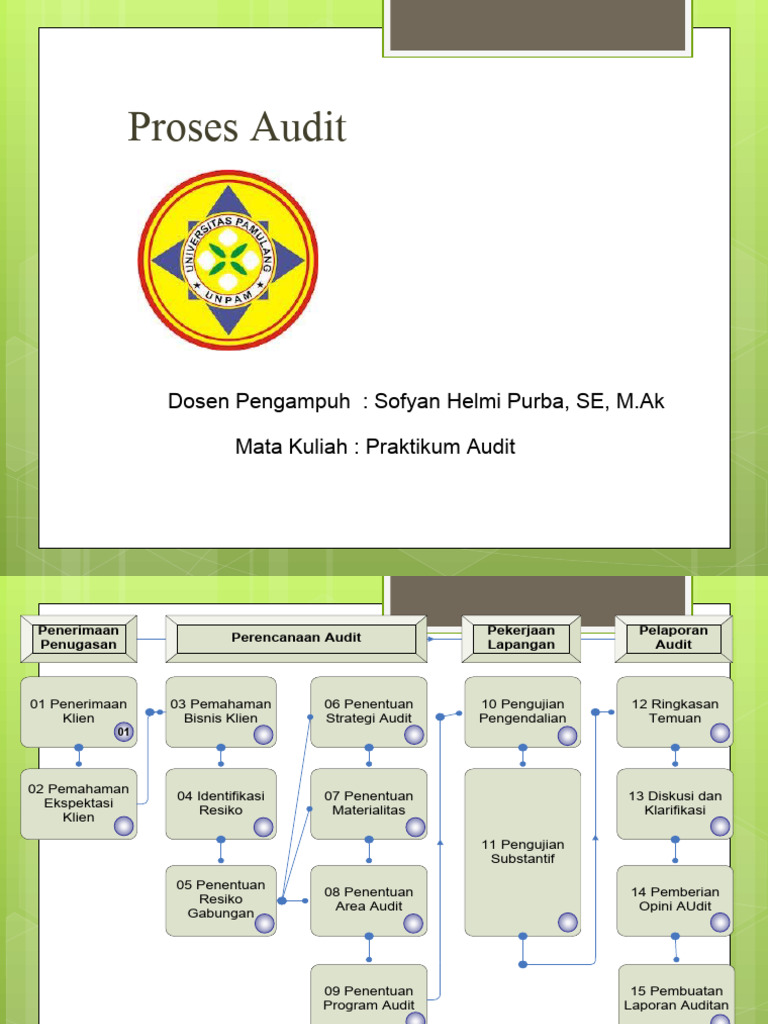 Proses Audit-1 | PDF