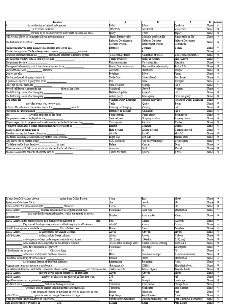 CPO Full | PDF | Microsoft Word | Window (Computing)