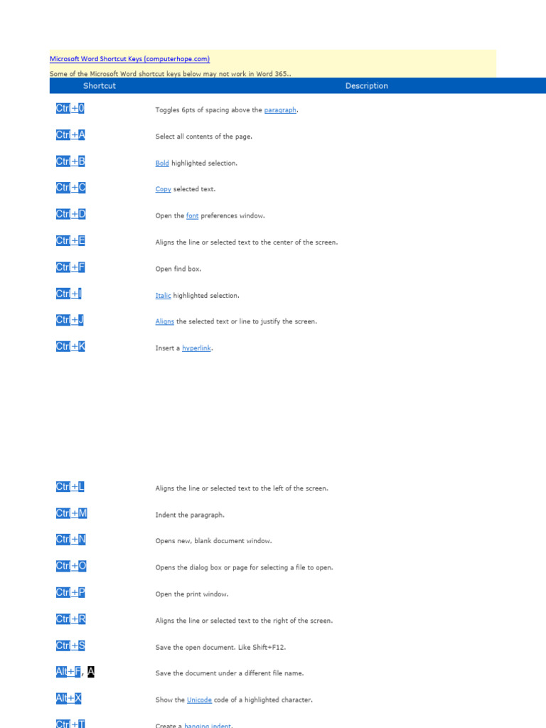 Word Shortcut Keys | PDF | Microsoft Word | Notation