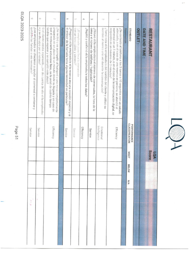 Estandares Accor LQA Restaurante Room Service | PDF