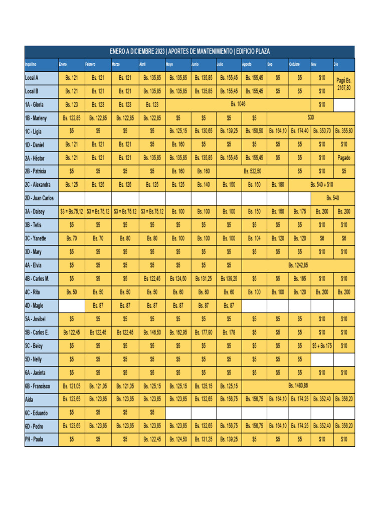 Cuentas ENE-DIC 23 (Hasta 020324) | PDF