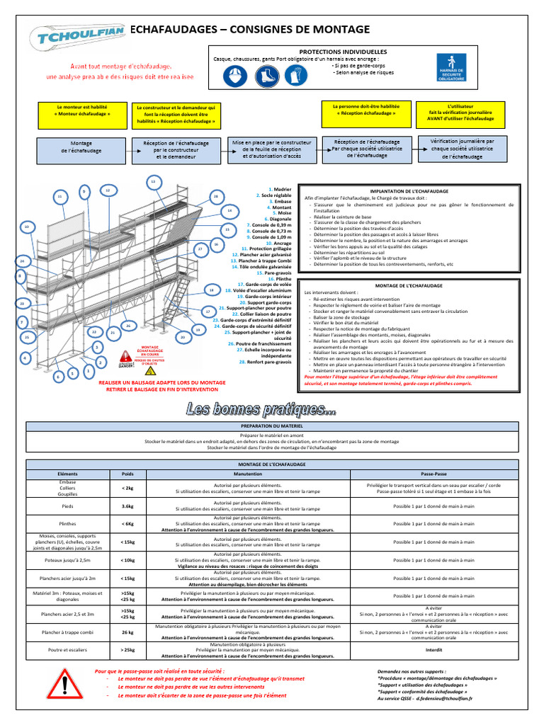 Affichage - Consignes Montage D'un Échafaudage | PDF