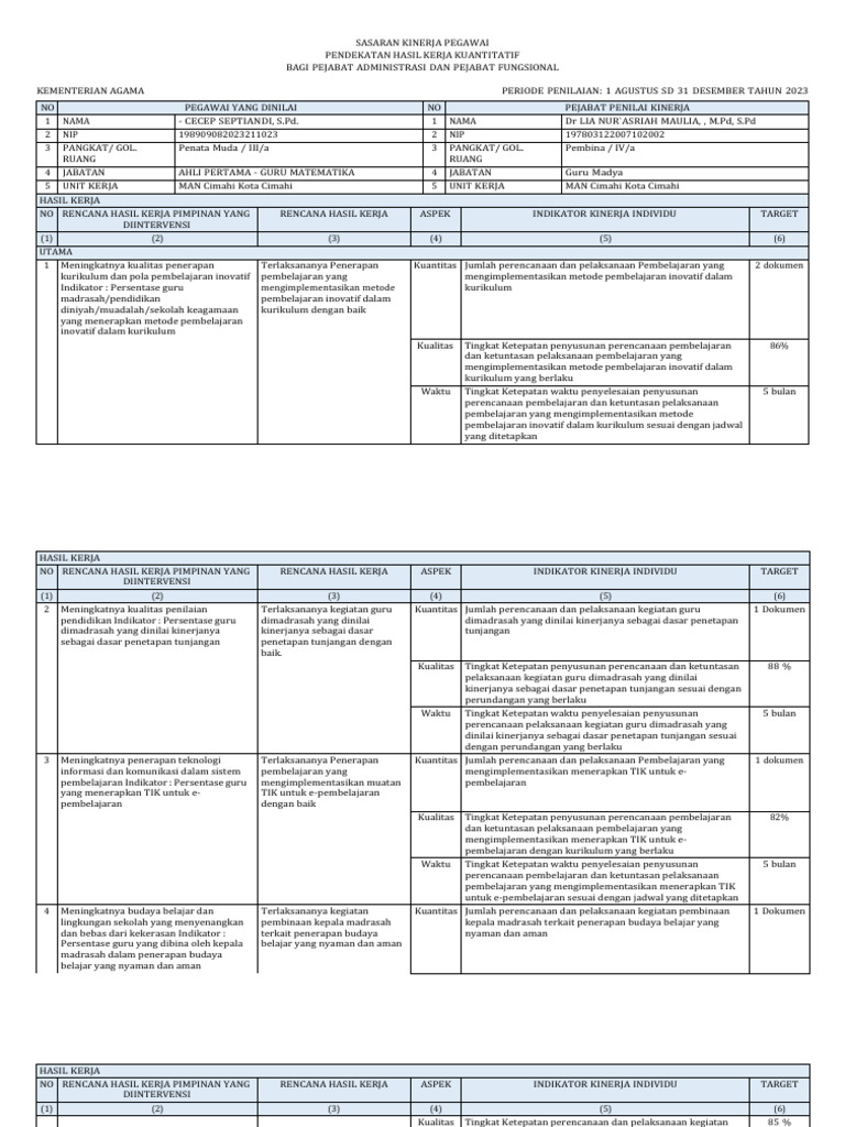 Skp Perencanaan 2023 Cecep Septiandi (1) | PDF