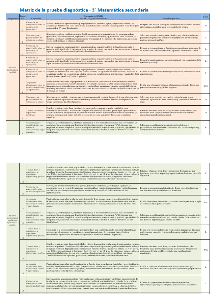 CLAVE MAT 3° evaluación | PDF | Números | Número racional