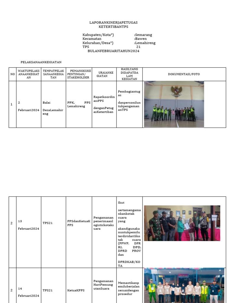 Laporan Petugas Ketertiban Tps 21 - 035806 | PDF