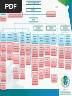 ASEC Organizational Chart With Establishment of DED | PDF | Economies