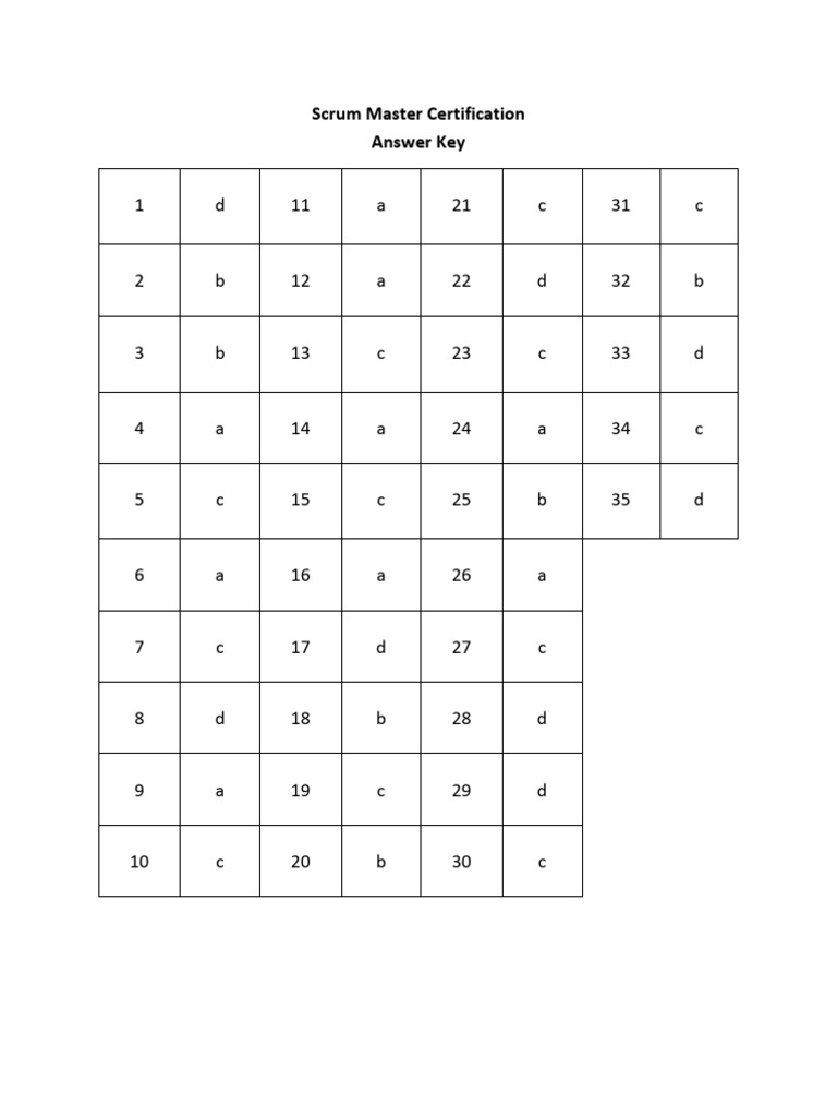 Scrum Master Certification Answer Key | PDF