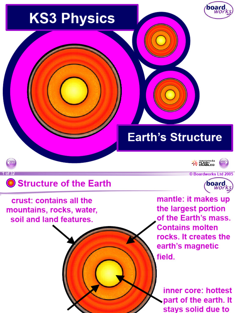 Earth Structure | PDF | Plate Tectonics | Solar Eclipse