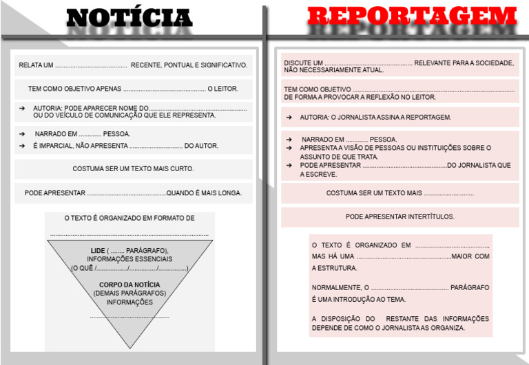 Notícia X Reportagem - Quadro Comparativo | PDF | Jornalismo ...