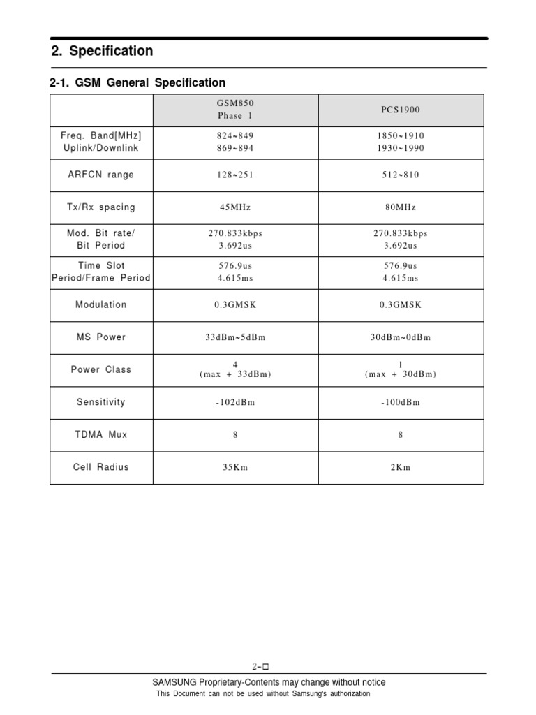 GT E1085 Pspec - 2 | PDF | Electrostatic Discharge | Cellular Network
