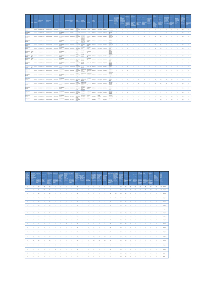 0008 Reporte Inspeccion de Seguridad SCR Energía | PDF