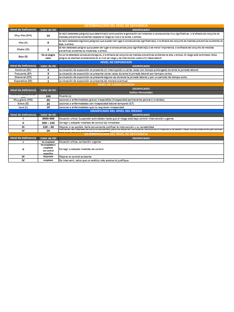 GTC 45 | PDF | Medicina CLINICA | Especialidades Medicas
