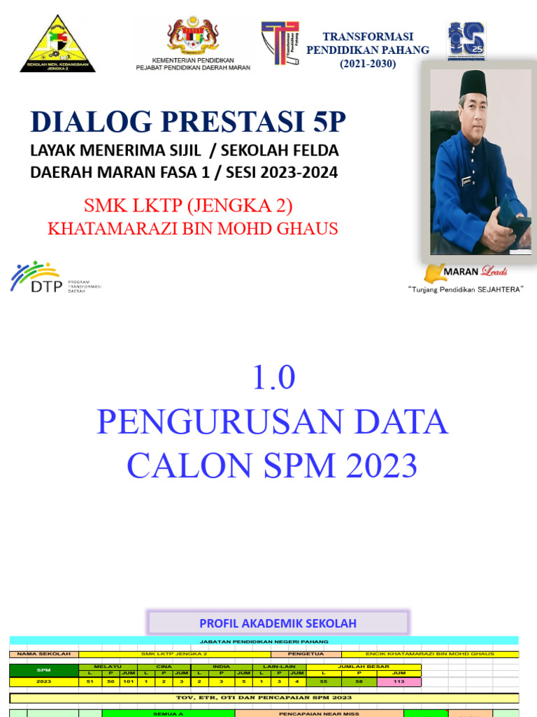 DP 5P LMS Sekolah Felda Sesi 2023-2024 SMKJ2 | PDF