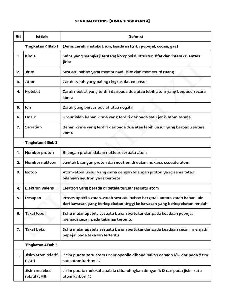 SENARAI DEFINISI KIMIA TINGKATAN 4 (Part 1) | PDF