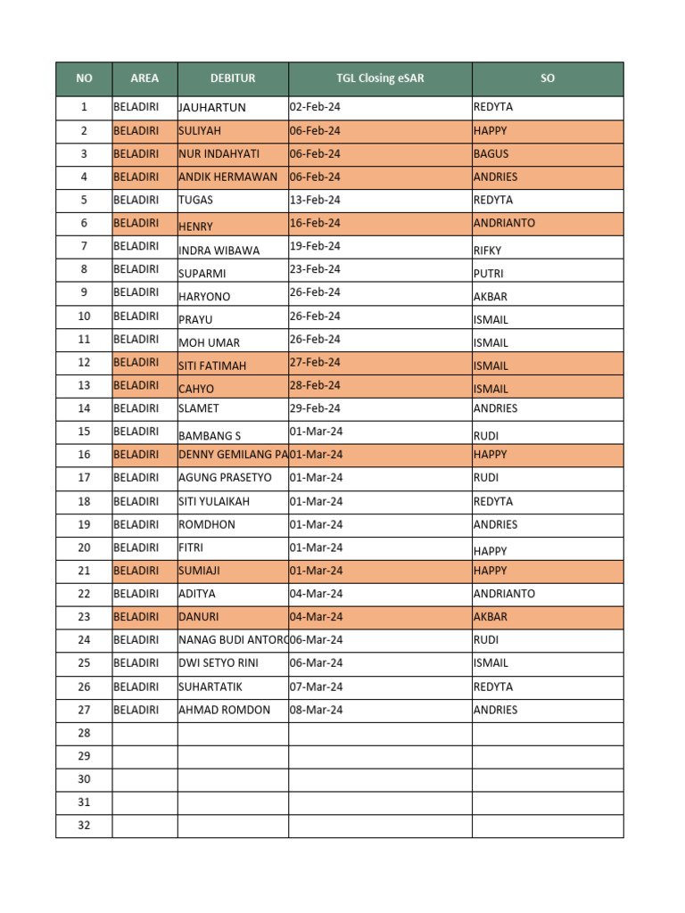 Pipeline 12 Maret 24 | PDF