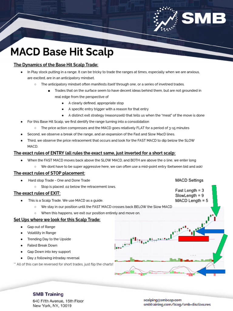 MACD-Cheat-Sheet | PDF