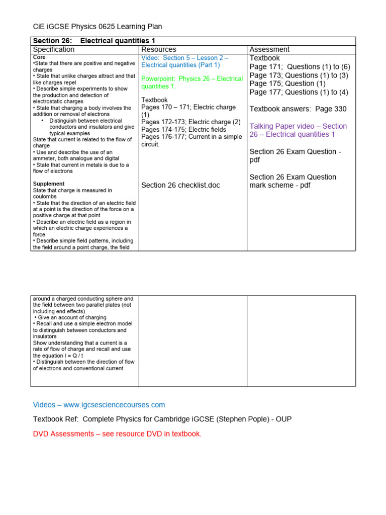 CiE iGCSE Physics 0625 Learning Plan Section 26 | PDF | Electric Charge ...
