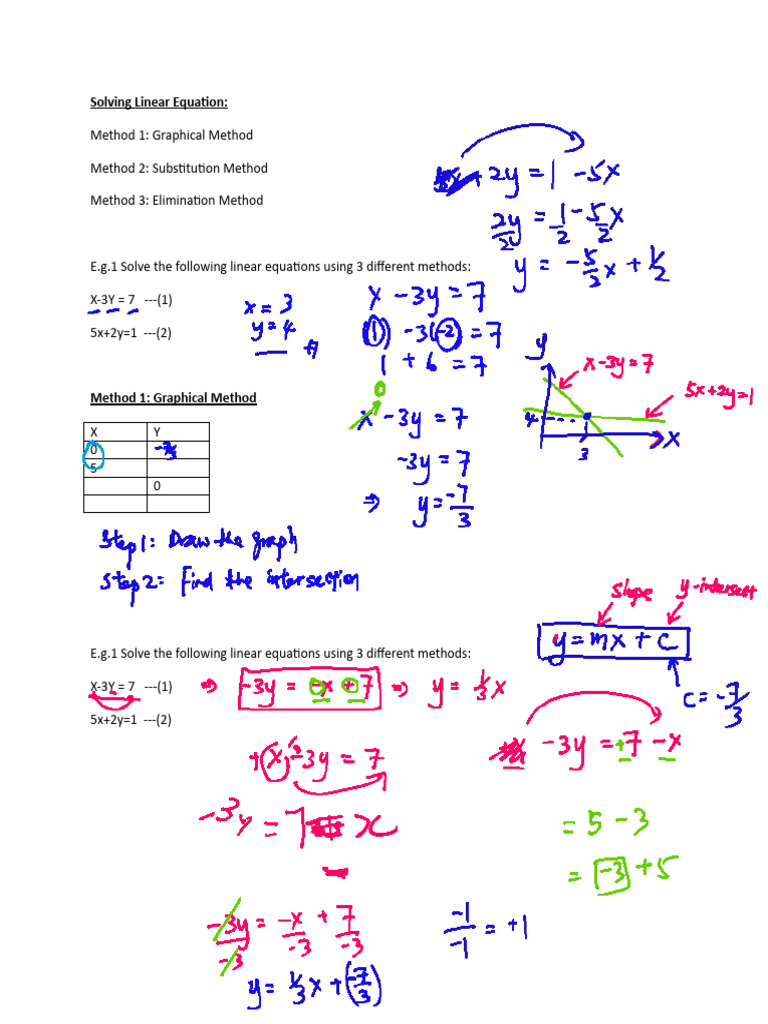 Maths -Solving Linear Equation | PDF