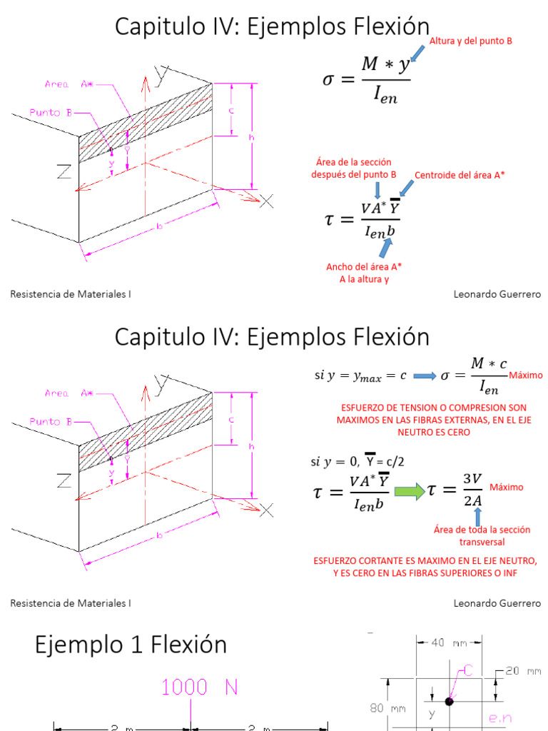 Ejemplos Flexión | PDF | Resistencia de materiales | Doblar