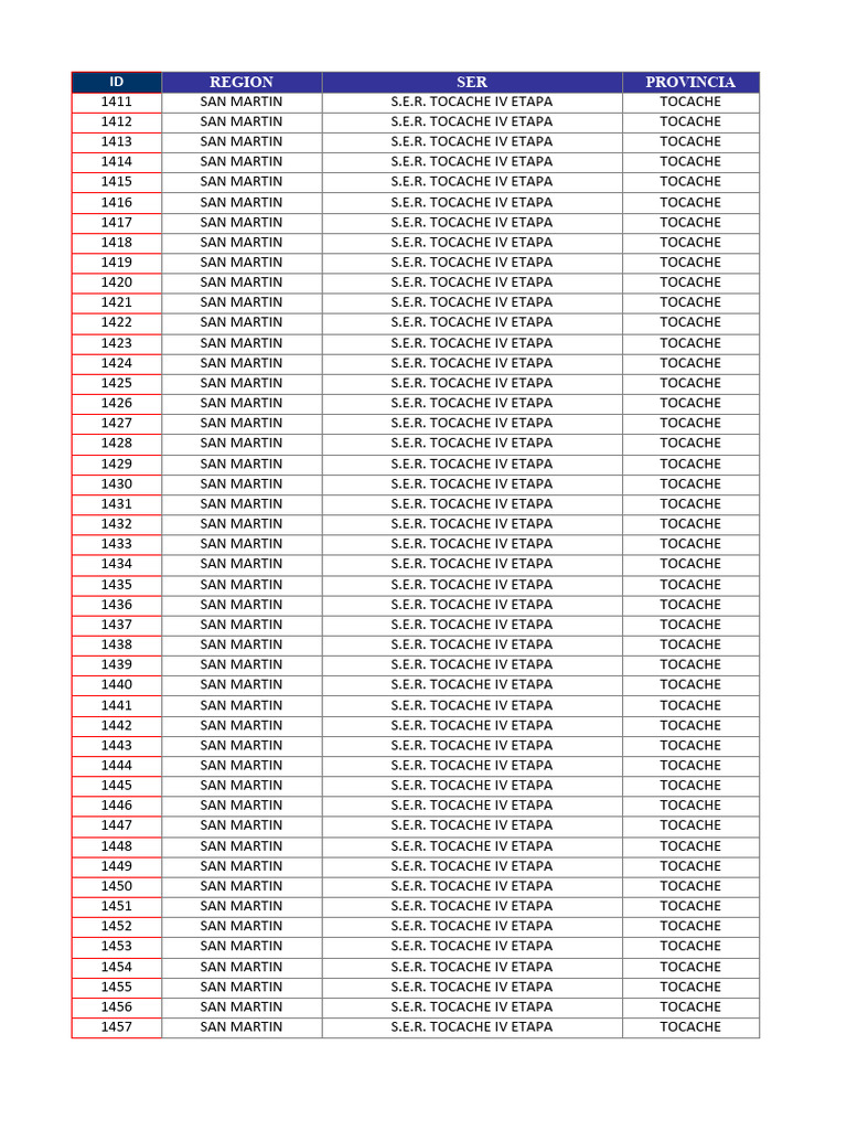 Datos San Martin UTM WGS84 Lotizacion | PDF