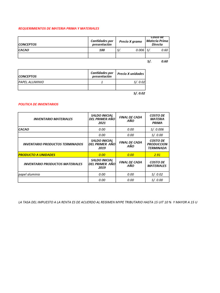 Caso Practico Presupuesto Financiero para Los Alumnos | Descargar gratis PDF | Presupuesto ...