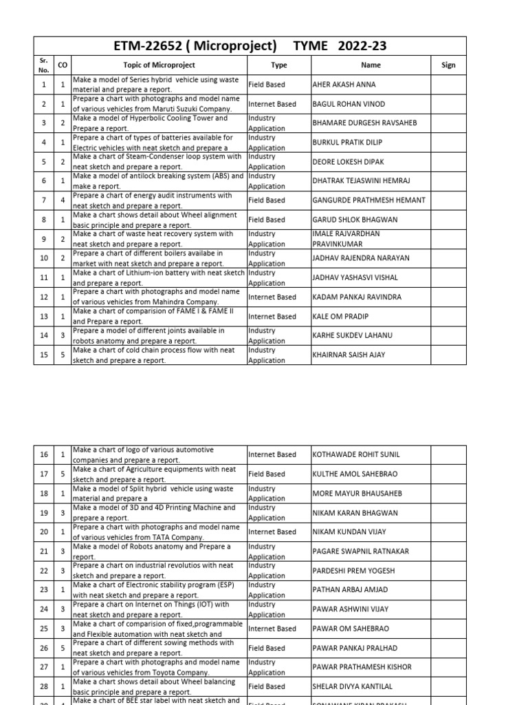 etm-22652-microproject-2022-23 | PDF | Vehicle Technology | Engineering