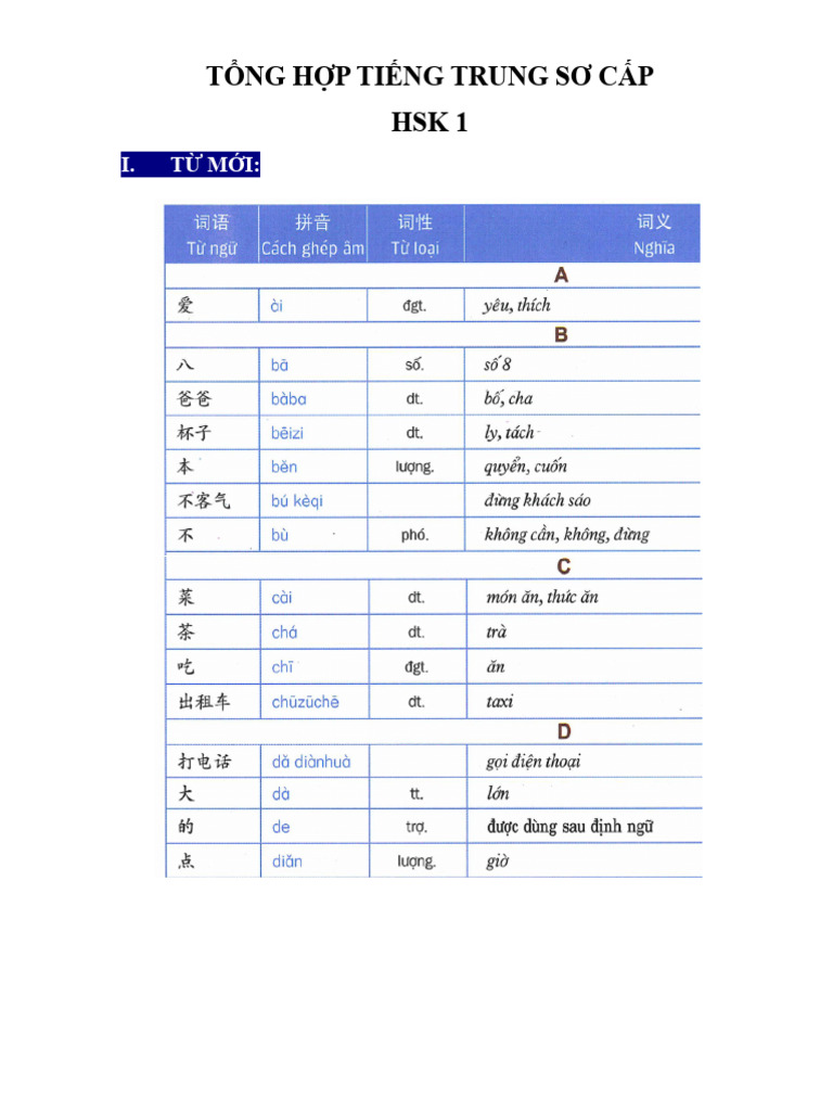 01 Tổng hợp Tiếng Trung sơ cấp HSK1 | PDF