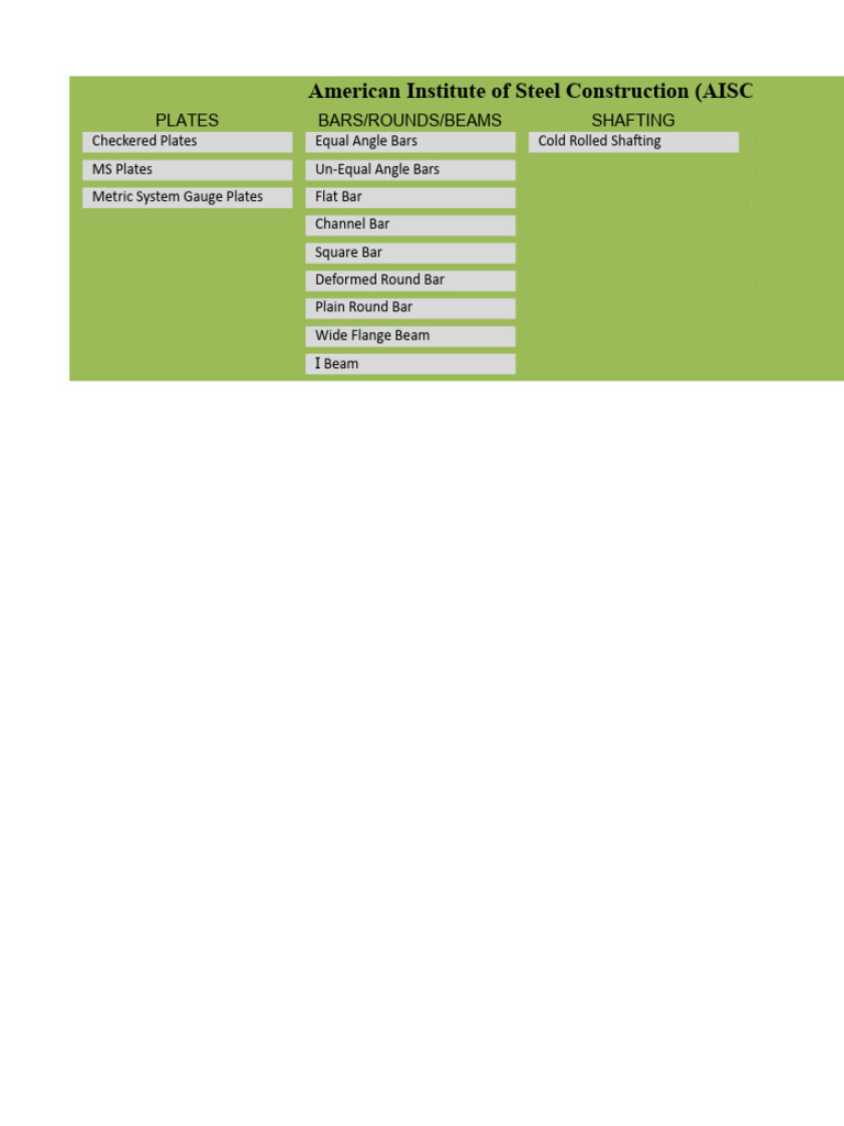 AISC Steel Handbook - Protected | PDF | Sheet Metal | Pipe (Fluid ...