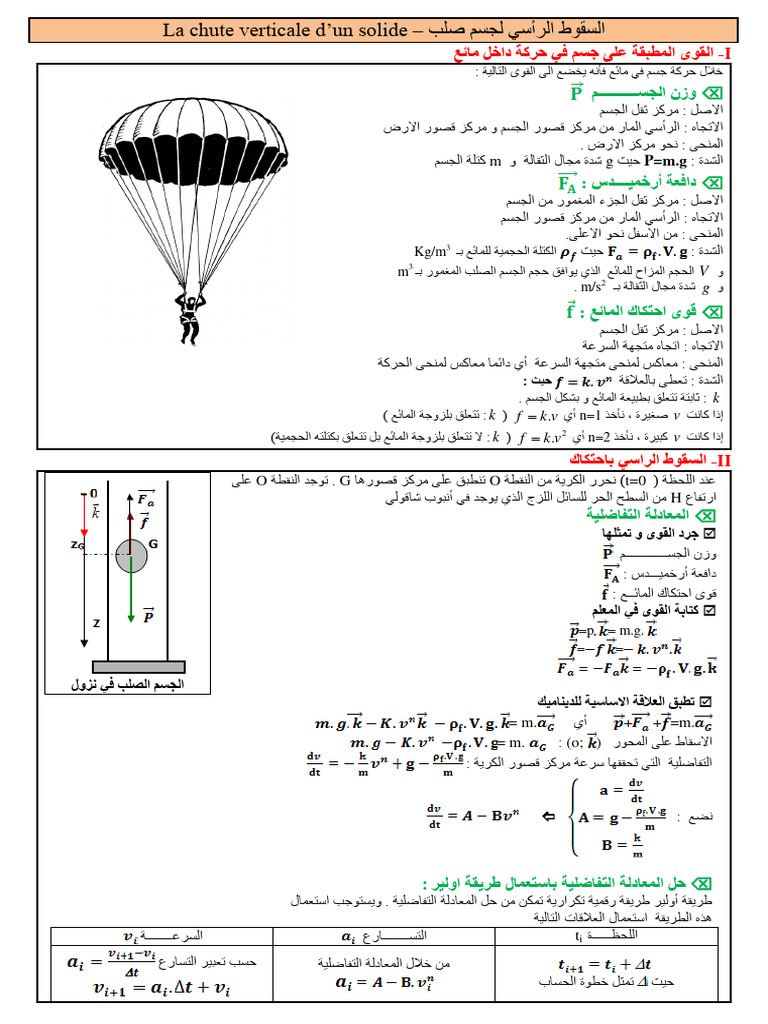 Alsqot Alrasi LJSM SLB Mlkhs Aldrs 1 1 | PDF